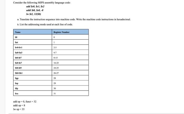 Solved Consider the following MIPS assembly language code: | Chegg.com