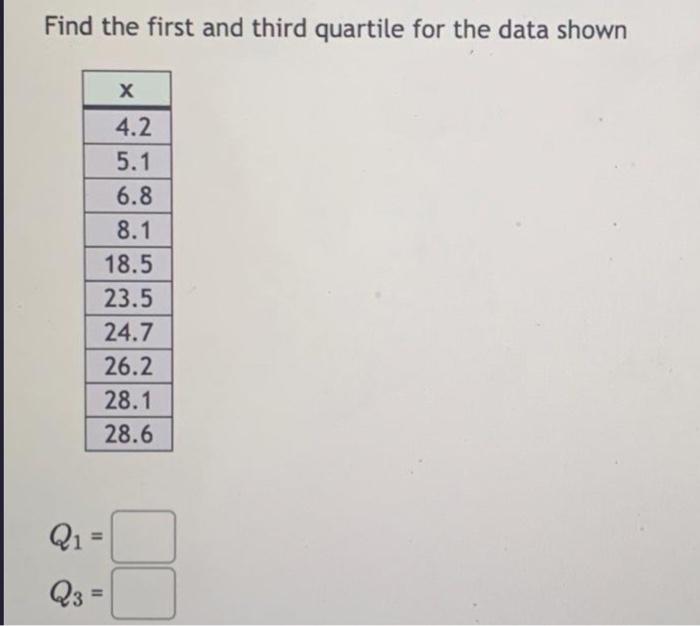 Solved Find the first and third quartile for the data shown | Chegg.com