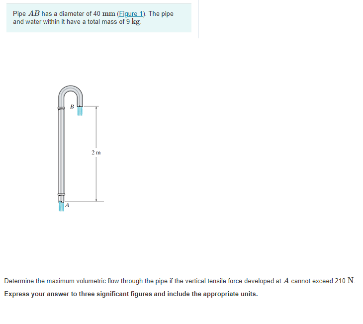 Solved Pipe AB has a diameter of 40 mm (Figure 1). The pipe | Chegg.com