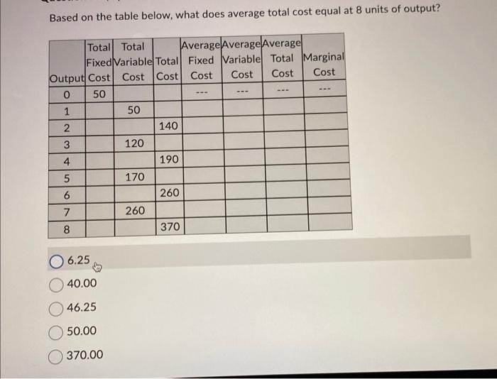 Solved Based on the table below, what does variable cost | Chegg.com
