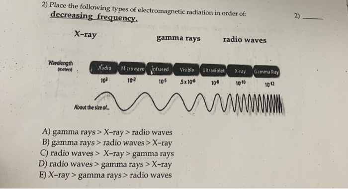 Solved 2) Place the following types of electromagnetic | Chegg.com