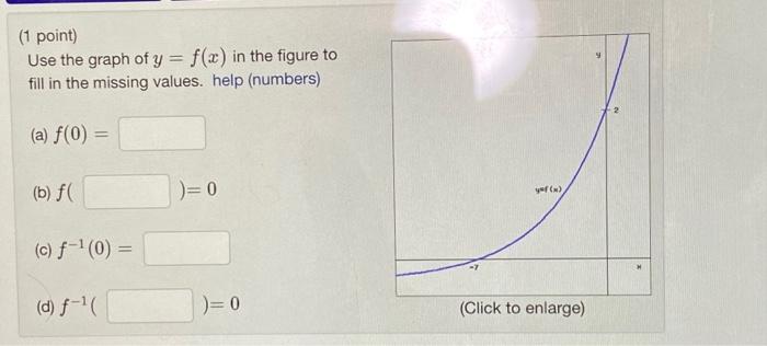 Solved (1 point) Use the graph of y=f(x) in the figure to | Chegg.com