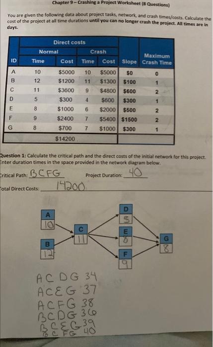 Solved Chapter 9- Crashing a Project Worksheet (8 Questions) | Chegg.com