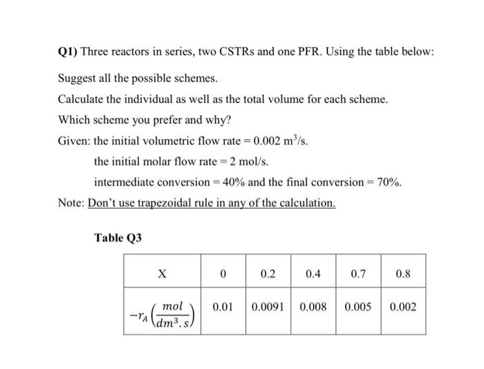 Solved Q1) Three reactors in series, two CSTRs and one PFR. | Chegg.com