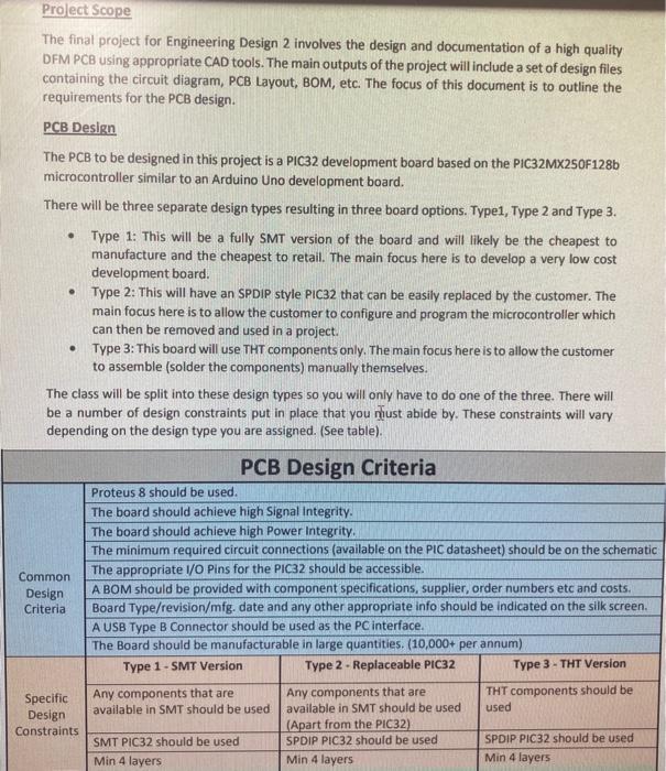 The final project for Engineering Design 2 involves | Chegg.com