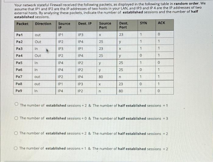 Solved Your network stateful Firewall received the following | Chegg.com