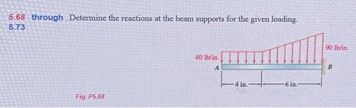 Solved 5.68 through Determine the reactions at the beam | Chegg.com