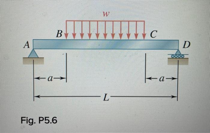 Solved Solve using method of sections. For the beam and | Chegg.com