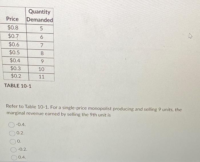 Solved TABLE 10−1 Refer to Table 10-1. For a single-price | Chegg.com