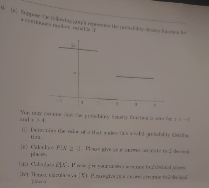 Solved (a) ﻿Suppose the following graph reprea onts the | Chegg.com