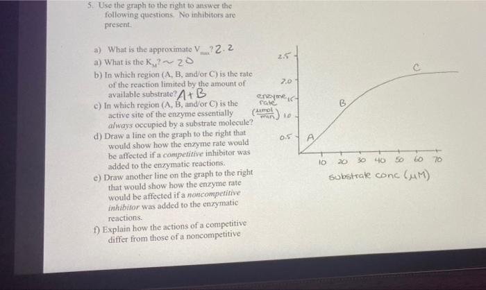 Solved 5. Use the graph to the right to answer the following | Chegg.com