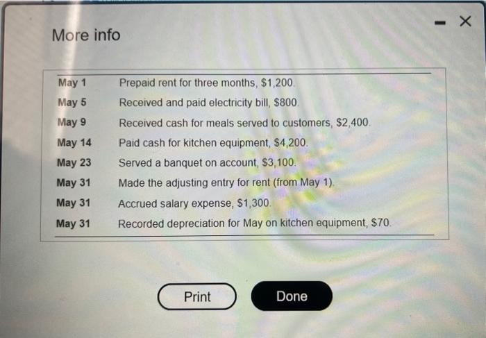 Solved Requirement 1. Show whether each transaction would be | Chegg.com