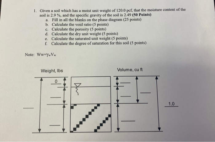 Solved 1. Given a soil which has a moist unit weight of | Chegg.com