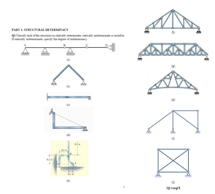 Solved PART 1: STRUCTURAL DETERMINACY Q1 Classify each of | Chegg.com