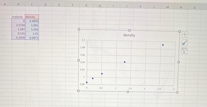 Solved 19. Density of Unknown (calculation) | Chegg.com