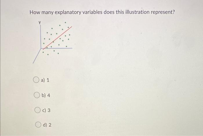 Solved How many explanatory variables does this illustration | Chegg.com