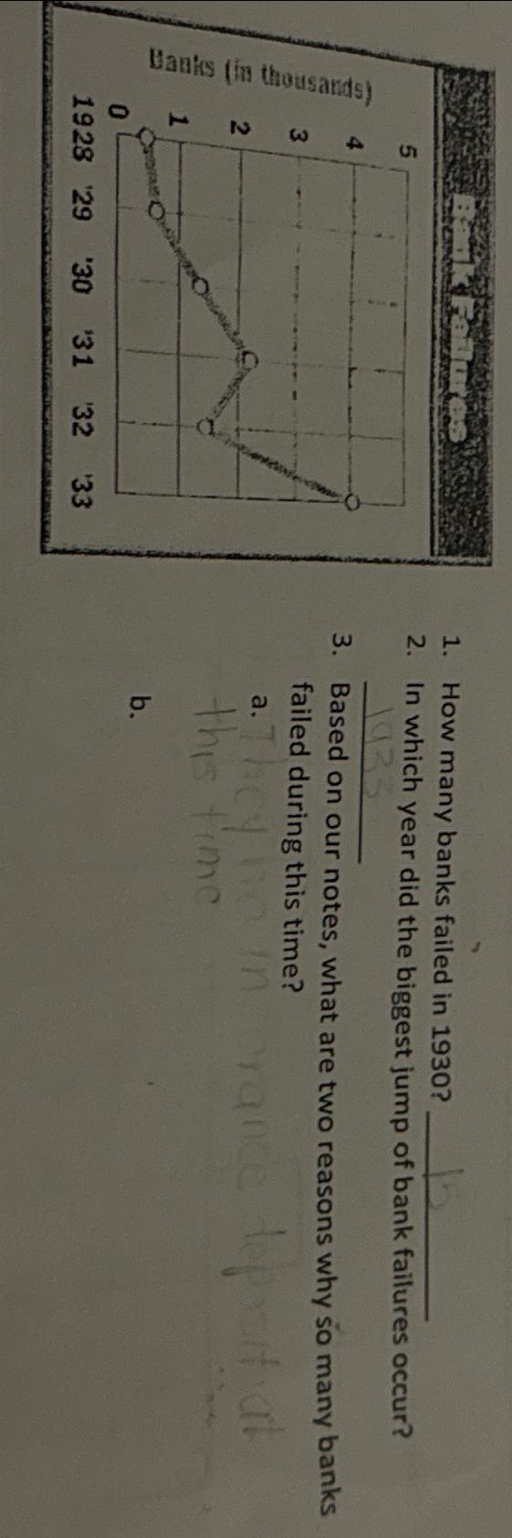 Solved How many banks failed in 1930In which year did the | Chegg.com