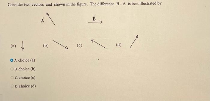 Solved Consider Two Vectors And Shown In The Figure The
