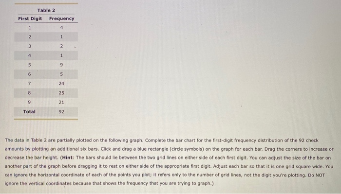 Solved Table 2 First Digit Frequency 1 4 2 1 3 2 4 1 5 9 6 5 | Chegg.com