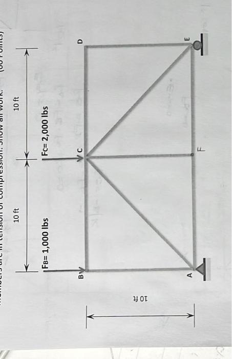 Solved 1 Using the figure below, determine the force in | Chegg.com