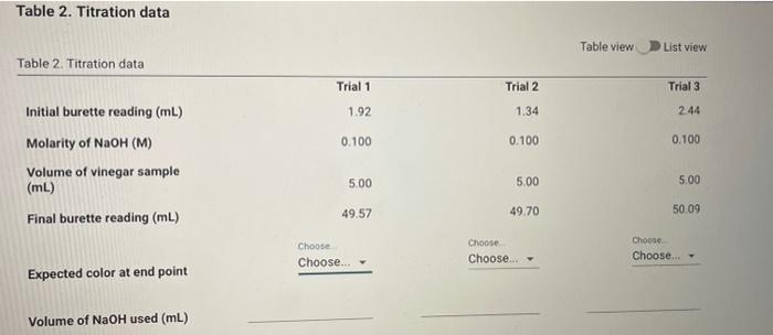 Solved Table 2. Titration data Table view List view Table 2. | Chegg.com