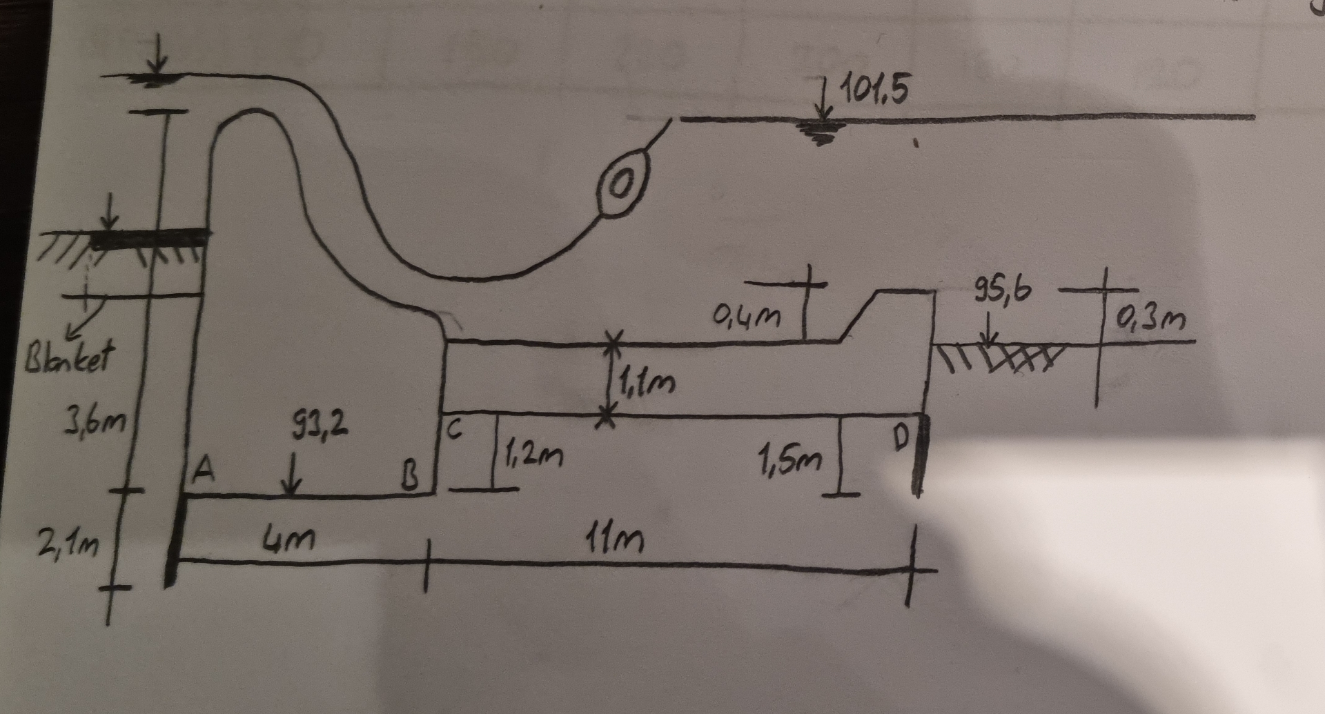 Solved Q2_ ﻿The weir, with its dimensions and cross-section | Chegg.com