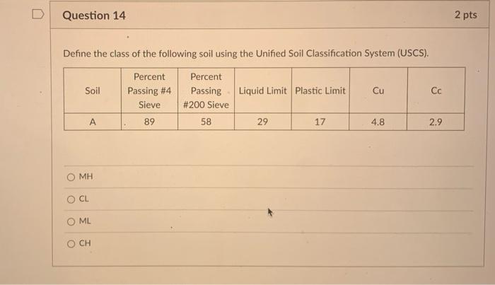 Solved Define the class of the following soil using the | Chegg.com