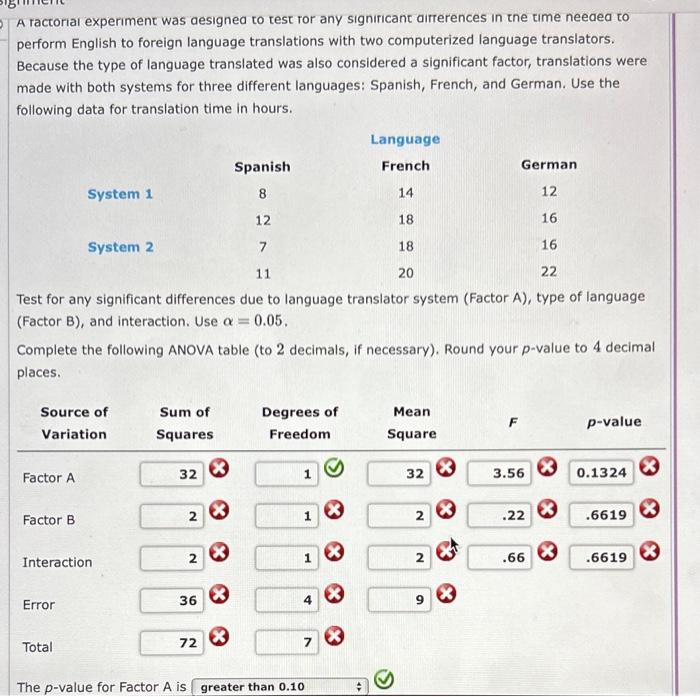 Solved A ractoriai experiment was designea to test ror any | Chegg.com
