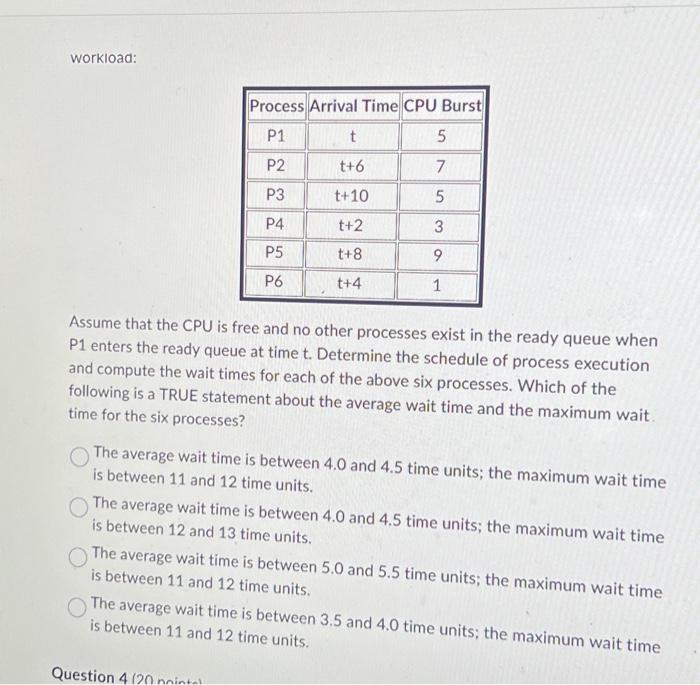 Solved workioad: Assume that the CPU is free and no other | Chegg.com