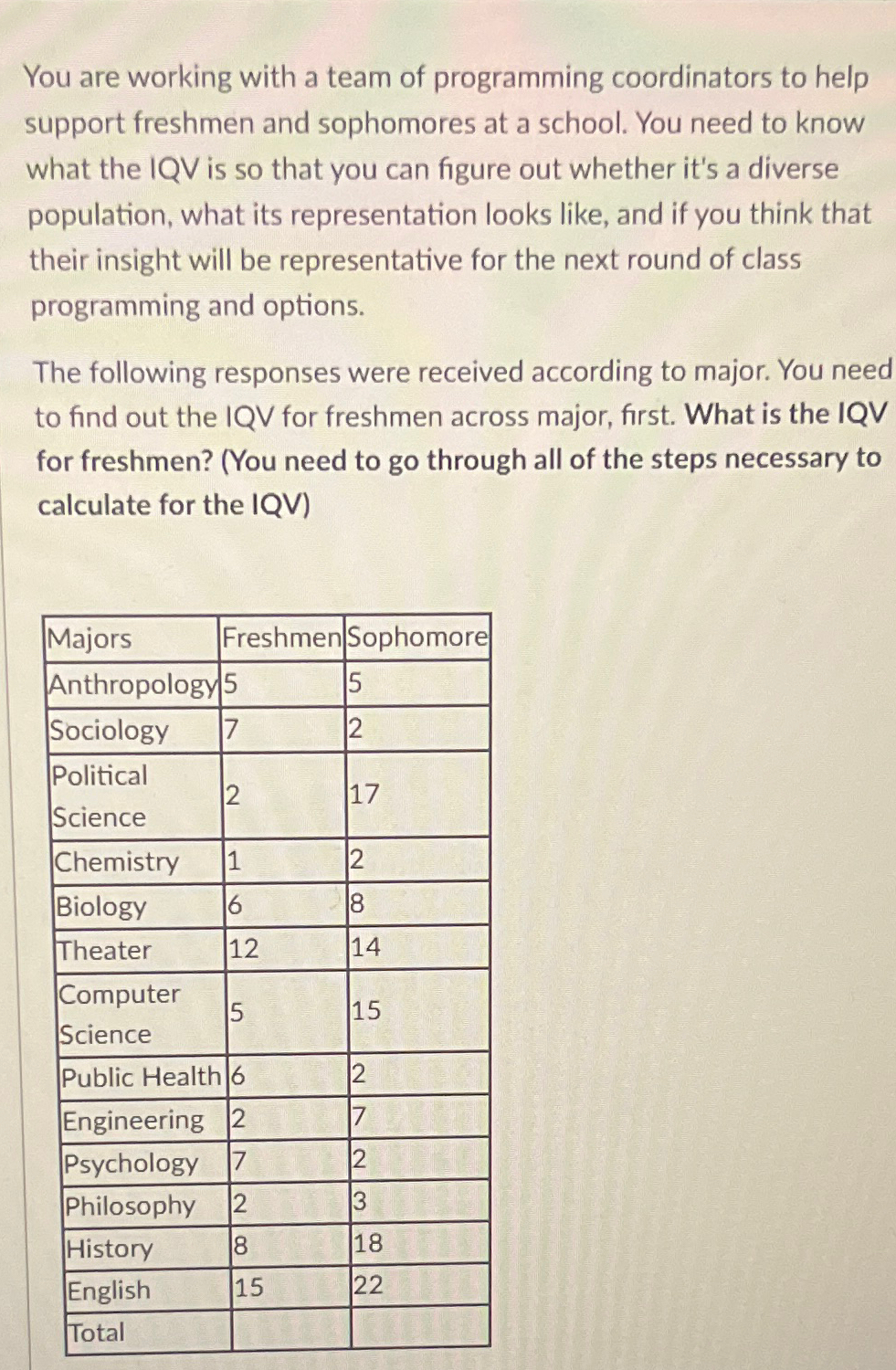 Solved You are working with a team of programming | Chegg.com