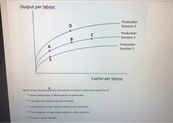 Solved Output per labour Production function 3 Production | Chegg.com