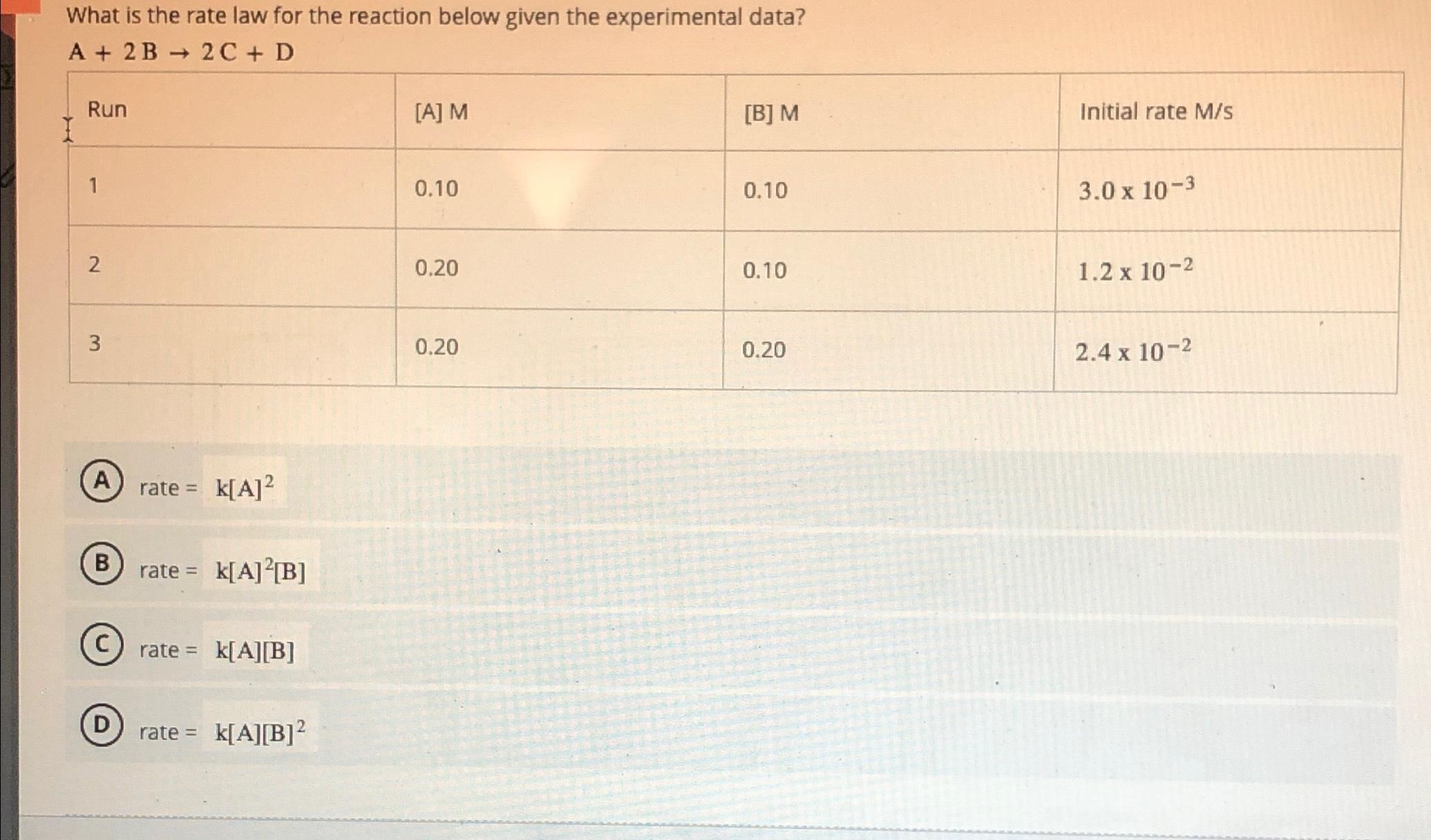 Solved What is the rate law for the reaction below given the | Chegg.com