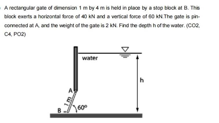 Solved A rectangular gate of dimension 1 m by 4 m is held in | Chegg.com