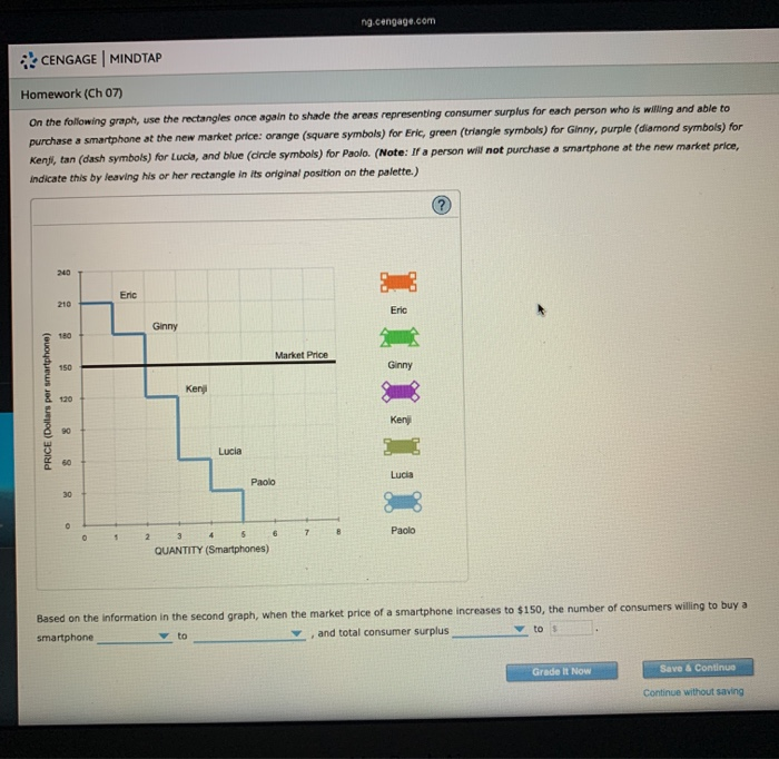 Solved: CENGAGE MINDTAP Homework (Ch 07) 3. Consumer Surpl... | Chegg.com