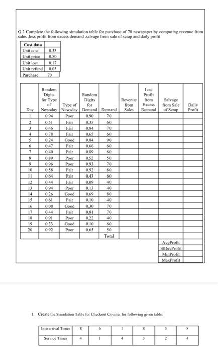 Solved Q2 Complete the following simulation table for | Chegg.com