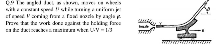 Solved Q.9 The angled duct, as shown, moves on wheels with a | Chegg.com
