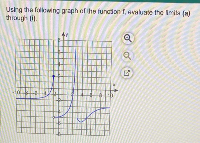 Solved Using the following graph of the function f, evaluate | Chegg.com