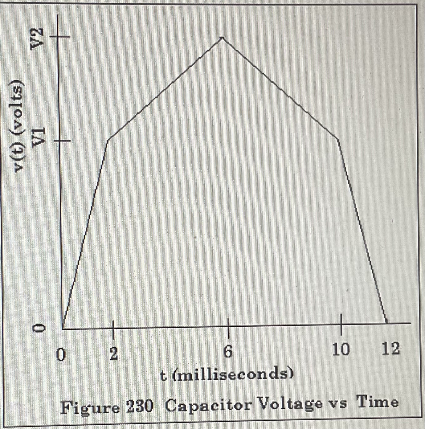 Solved Ex. 230. ﻿See Fig 230. ﻿The capacitor voltages rises | Chegg.com