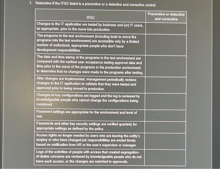 Solved 1 Determine If The Itgc Listed Is A Preventive Or A