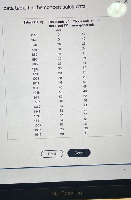 Solved The Gogitiane 1 a The Refosity evalis it data table | Chegg.com