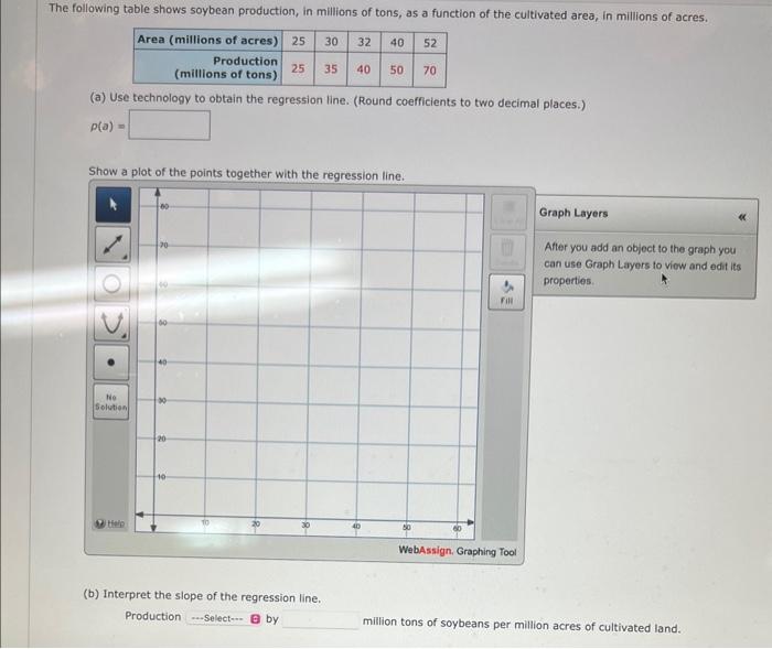 Solved Show a plot of the points together with the | Chegg.com