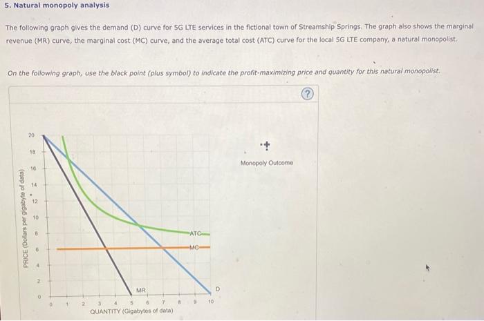 Solved The following graph gives the demand (D) curve for 5G | Chegg.com