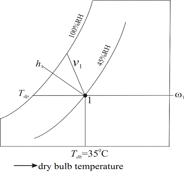 Solved: Chapter 14 Problem 71P Solution | Thermodynamics 7th Edition ... Solved: Chapter 14 Problem 71P Solution | Thermodynamics 7th Edition ...