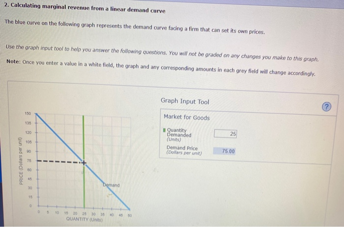 Solved 2. Calculating marginal revenue from a linear demand | Chegg.com