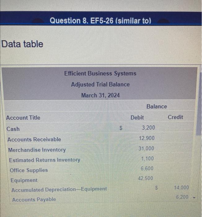 Solved Efficient Business Systems uses a perpetual inventory | Chegg.com