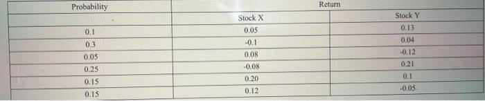 Solved Calculate the expected return, variance of returns | Chegg.com