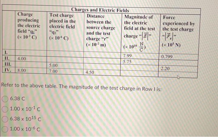 Solved Refer to the above table. The magnitude of the test | Chegg.com