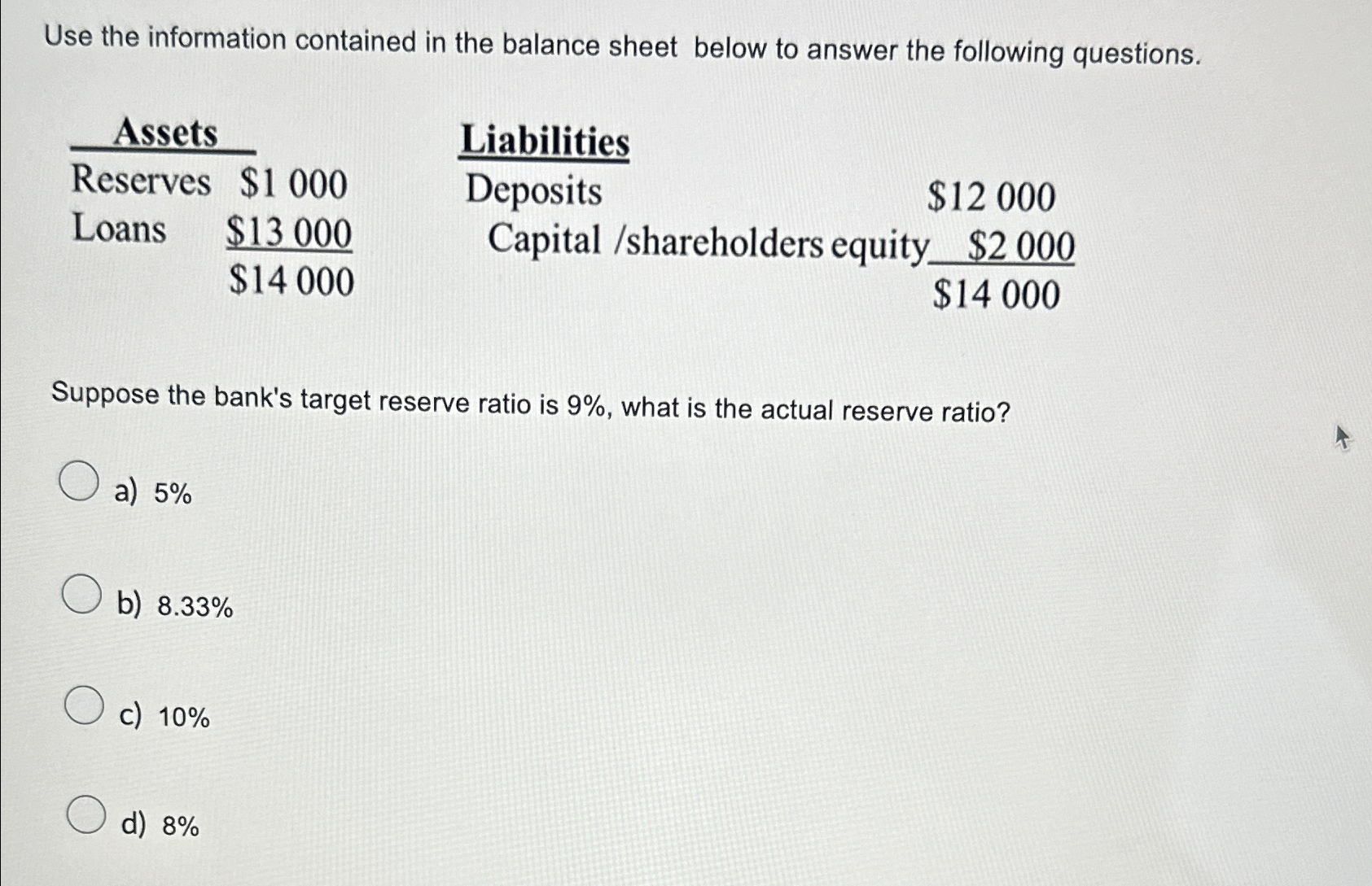 Solved Use the information contained in the balance sheet | Chegg.com
