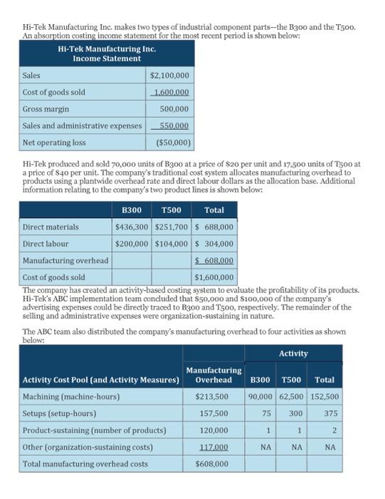 Solved Hi-Tek Manufacturing Inc. makes two types of | Chegg.com