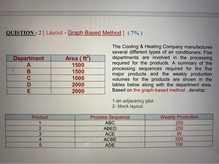 QUISTION : 2 [Layout - Graph Based Method ] (7%) | Chegg.com